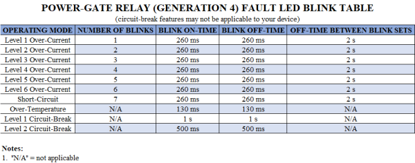 Relay Diagnostic Tables - Perfect Switch